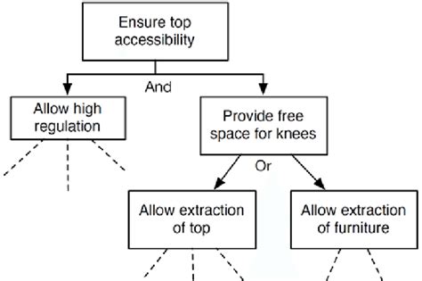 Application Of Unified Interface Design Method To The Design Of An Download Scientific Diagram