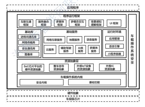 视频文稿车载Android应用开发与分析 走进车载操作系统 阿里云开发者社区