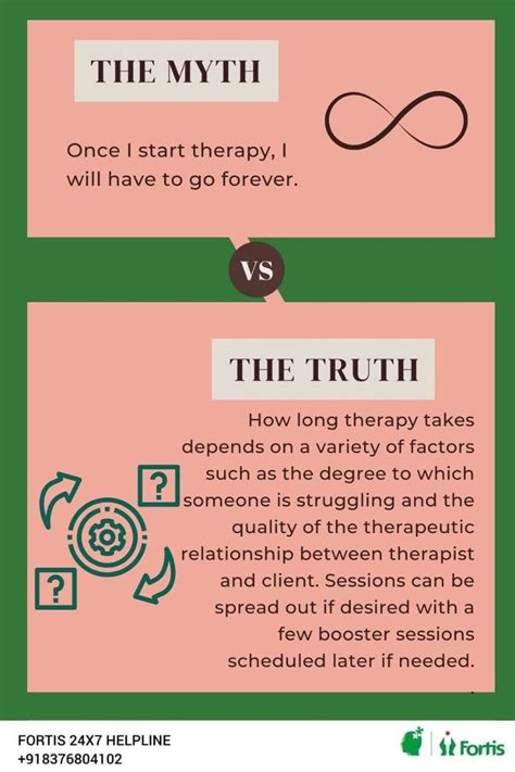 Myths Vs Facts Mental Health Activities Therapy Activities Therapy