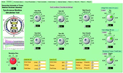The Overall Front Panel Of The Synchronous Machine Model Simulation