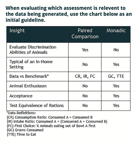 Paired Vs Monadic Afb International