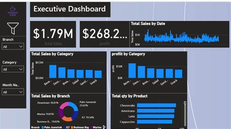 Powerbi Dataanalytics Dashboarddesign Businessintelligence