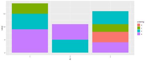 R Stacked Barchart Independent Fill Order For Each Stack Stack