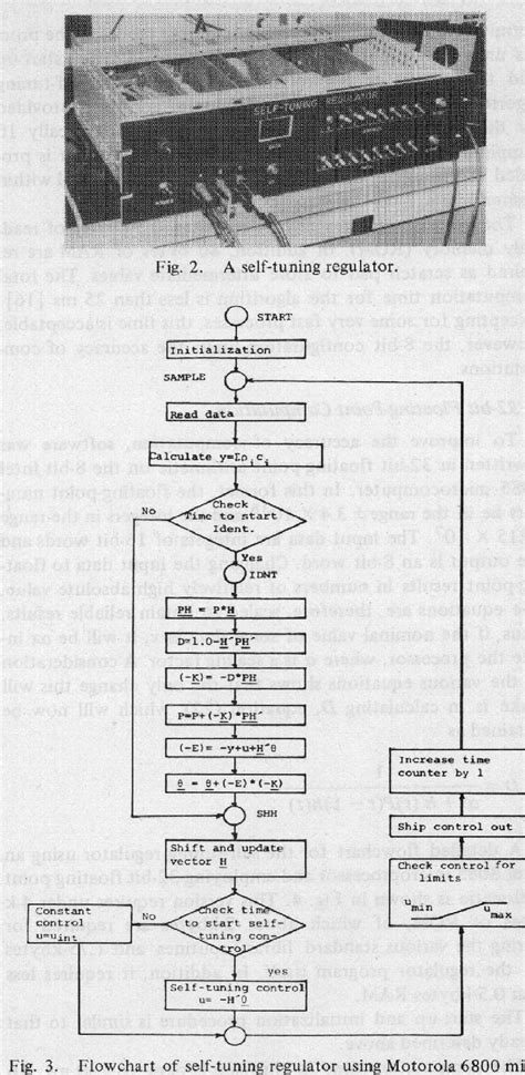 Figure From Self Tuning Microprocessor Universal Controller Semantic Scholar