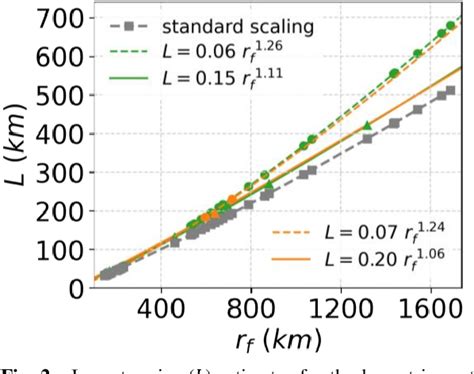 Figure From NEW SCALING RELATIONSHIPS AND MORPHOLOGICAL INVESTIGATION OF IMPACT BASINS