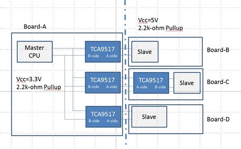 TCA B Side Connection Interface Forum Interface TI E E Support Forums