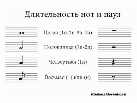 Ноты для начинающих. Нотная грамота за 15 минут - YouTube | Уроки ...