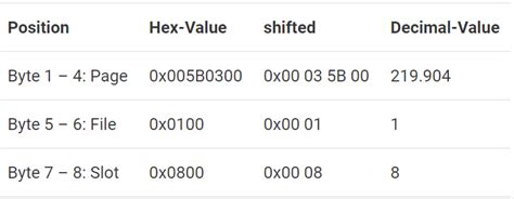 Кучи в sql server часть 3 некластеризованные индексы sql ex blog