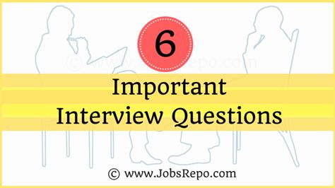 Most Important Interview Questions Jobsrepo Jobsrepo