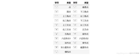 Python 箱线图 上下界显示值 Python箱线图绘制mob6454cc65110a的技术博客51cto博客