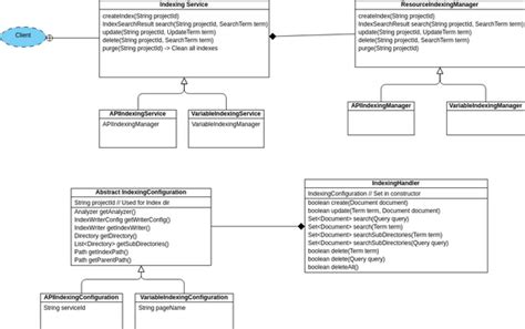 Indexing Uml Diagram Visual Paradigm User Contributed Diagrams Designs