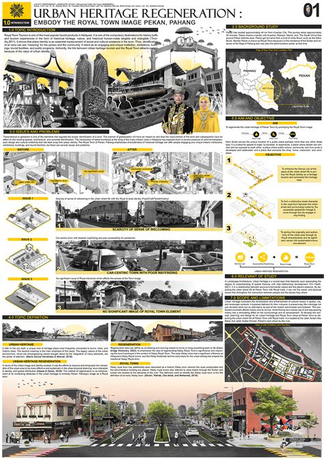 Final Project Inventory Analysis Royal Town Pekan Fadhil Fauzi