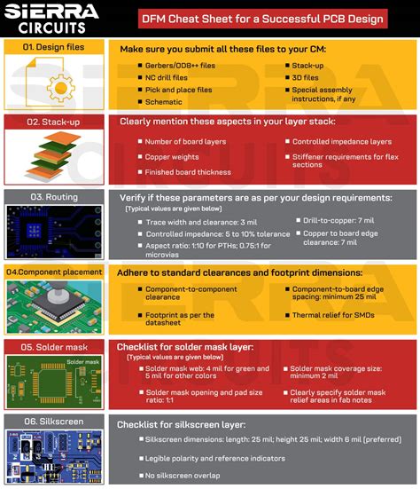 Dfm Issues To Check Before Pcb Manufacturing Sierra Circuits