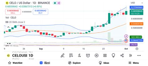 Top Altcoin Picks For Q4 2024 According To Grayscale Hnt Sui Celo