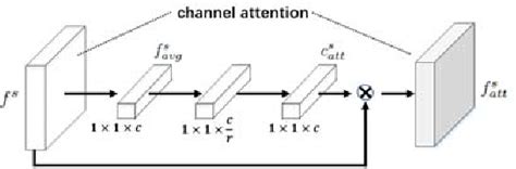 Figure 2 From Multi Class Arrhythmia Detection Based On Neural Network