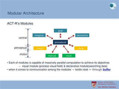Ppt The Modular Organization Of The Mind Powerpoint Presentation Free Download Id2106680