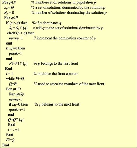 Non Domination Sorting Process Of Nsga Ii Deb Et Al 2002