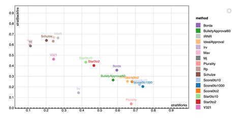 Election Accuracy Equal Vote Coalition