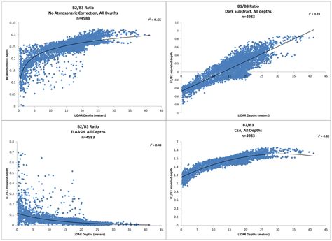 Deriving Bathymetry From Multispectral Remote Sensing Data