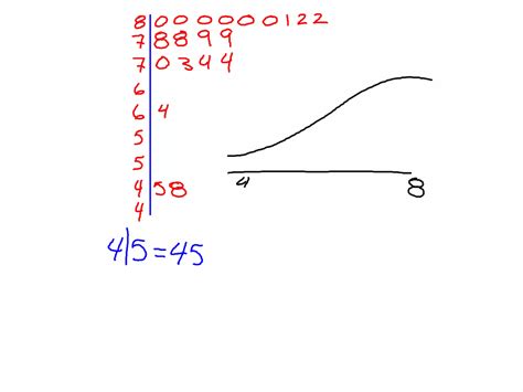 Describing Quantitative Data Ppt