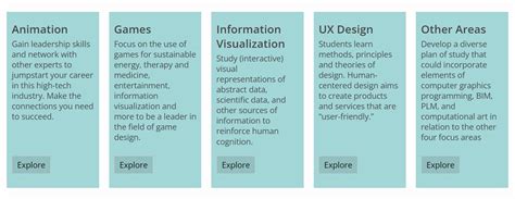 10 Best Schools For Ux Design [2025 Career Guide]