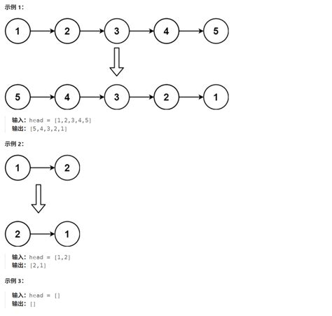 【leetcode刷题指南】 反转链表，链表的中间结点，合并两个有序链表 Csdn博客