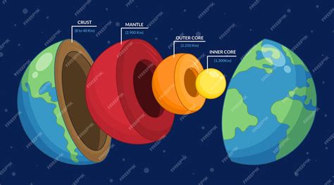 Free Vector Hand Drawn Layers Of The Earth