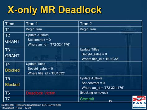 Troubleshooting Deadlocks In Sql Server 2000 Ppt Databases Computer Software And Applications