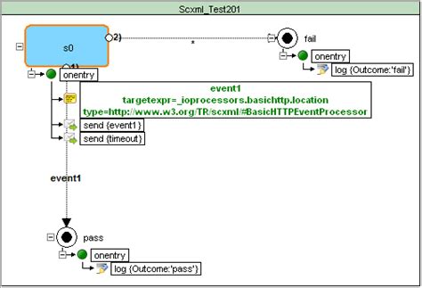 Scxml Tutorial Doc Send Md At Master Alexzhornyak Scxml Tutorial Github