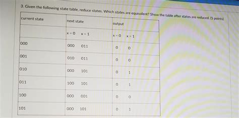 solved 3 given the following state table reduce states