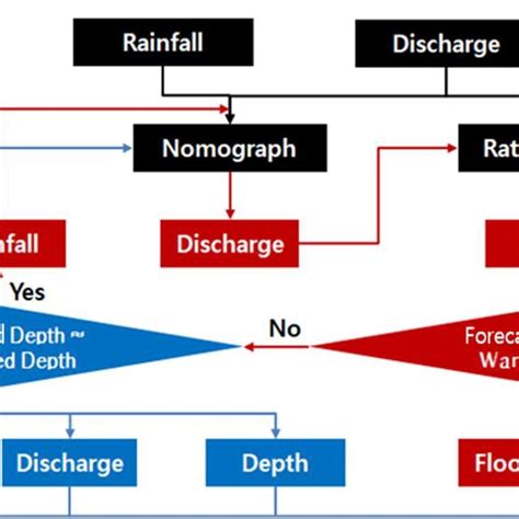 Measurement System Block Diagram Download Scientific Diagram