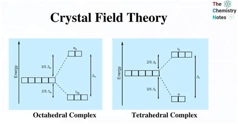 crystal field theory