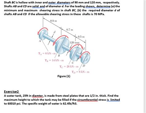 Solved Shaft BC Is Hollow With Inner And Outer Diameters Of Chegg
