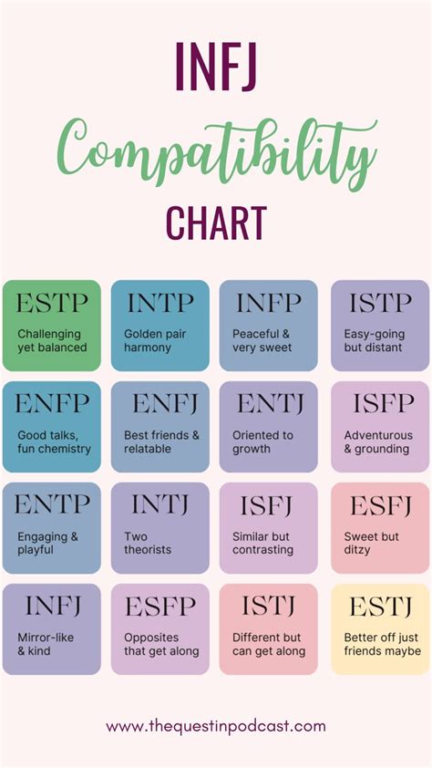 Infj Relationships With Other Types In 2023 Infj Relationships Infj Psychology Intj And Infj