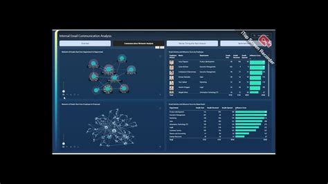 amit jana on linkedin powerbi dataanalytics dashboarddesign