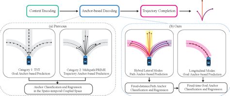 planning inspired hierarchical trajectory prediction for autonomous