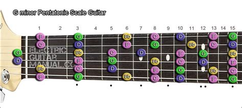 Minor Pentatonic Scale The Best Charts Electric Guitar Manual