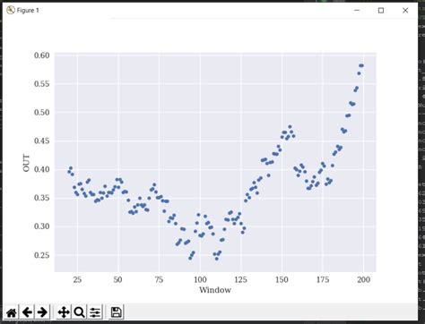 Rolling Ols Regression Results Ralgotrading