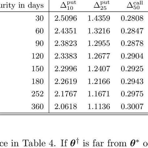 Volatility Surface For Calibration Download Table