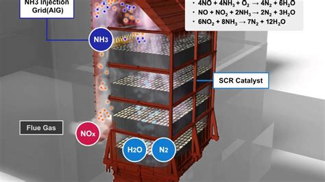 Scr Reactor