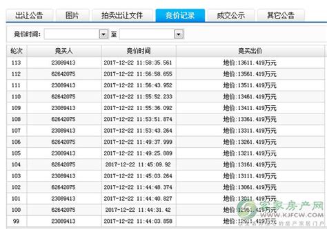 年末最後一拍！碧桂園再拿地，136 億斬獲平遠商住地塊 每日頭條
