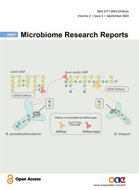 Volume Issue Articles Microbiome Research Reports