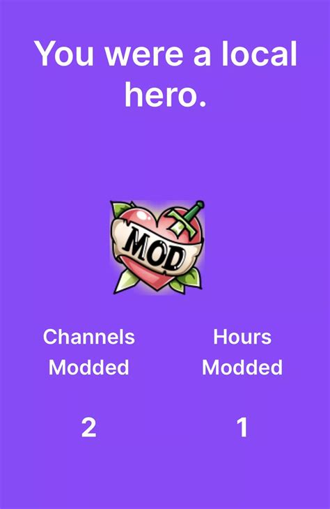 I Dont Use Twitch That Much But Apparently I Modded Channels This Year Who Tf Did I Mod For