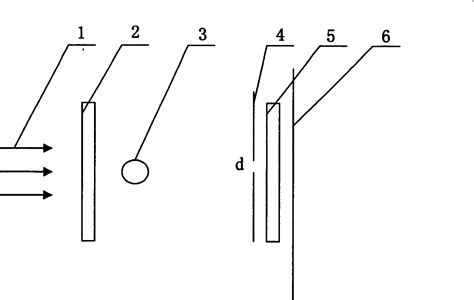 Preparation Of Distributed Optical Fiber Sensor Reflector Eureka Patsnap