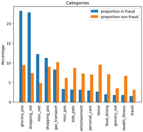 Github Mato Tfraud Detection Gradient Boosting Classifier For An