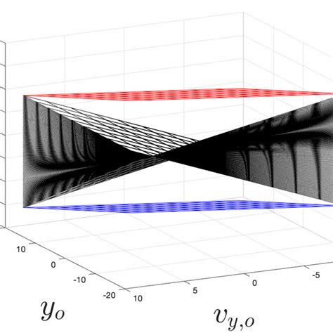 Affine Abstraction Of The Uncertain Dynamics Of Cautious Drivers Download Scientific Diagram