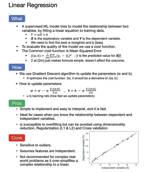 Mltut Linear Regression 10 Best Statistics Courses Best Statistics