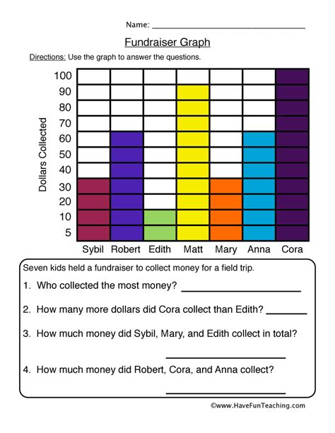 Graphing Worksheet