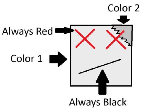 Too Bad Geometry Dash Fan Ideas Wiki Fandom