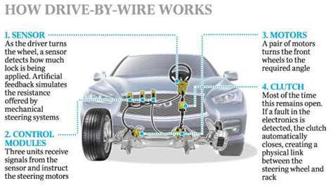 Jenis Jenis Sensor Kereta Trinitytaroali